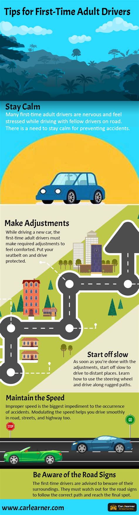 Image result for Insurance for First Time Drivers Tips