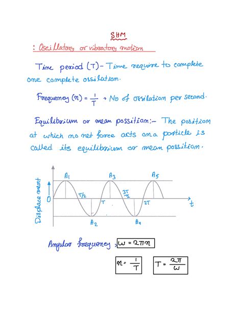 Image result for SHM Handwritten Notes