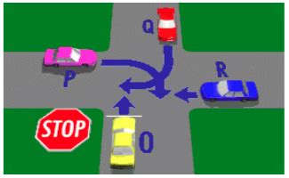 Image result for Intersection Questions