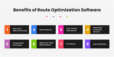 Image result for Software Development for Route Optimization