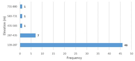 Image result for Frequency Sampling Structure of Fire
