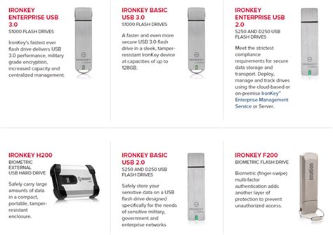 Image result for How to Encrypt a Flash Drive