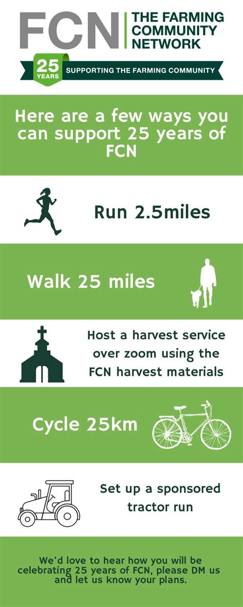 Image result for Farm Community Network