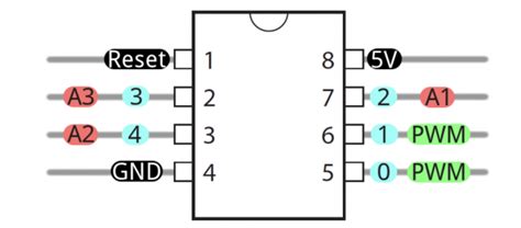 Image result for ATtiny85 Arduino Pins