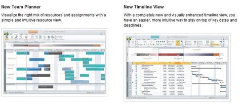 Image result for Microsoft Project 2010 Overview