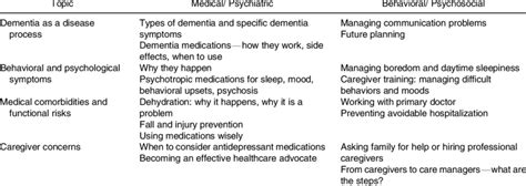 Image result for Educational Topics