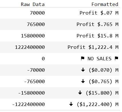 Image result for Tableau Custom Format Color Numeric By Code