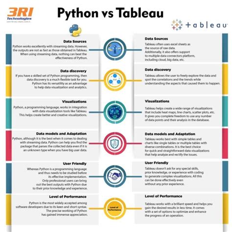 Image result for Tableau Python Programmation