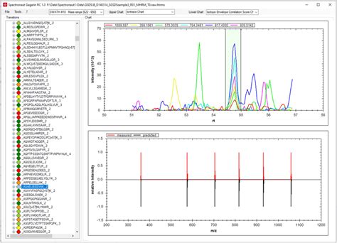Image result for Spectronaut Analysis Tutorial