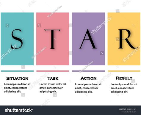 Image result for Behavioral Interview Star Method