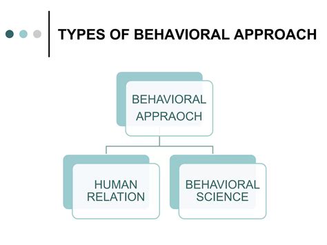 Image result for Behavioral Approach