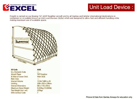 Image result for Packet Load Unit