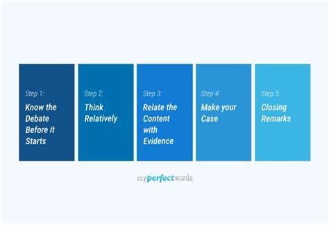 Image result for Debate Resolution Examples