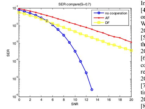 Image result for Does Spatial Time Coding Reduce the Energy per Bit