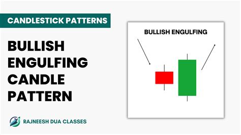 Image result for Bullish Engulfing Candlestick Pattern