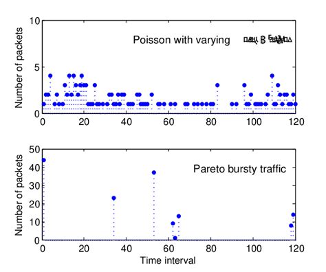 Image result for Casa Traffic Pattern