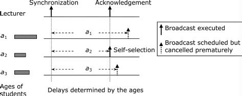 Image result for Jenny Lecture Algorithm