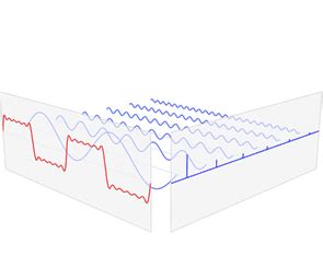 Image result for MATLAB Fourier Transform On Wave Function
