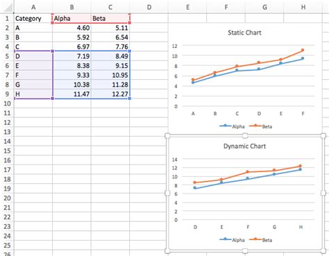 Image result for Dynamic Charts Excel