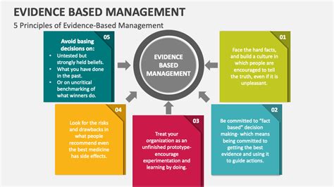 Image result for Evidence-Based Management