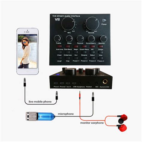 Image result for Audio Interface for Live Streaming Performance