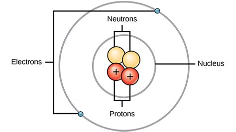 Image result for Bohr Model Shells