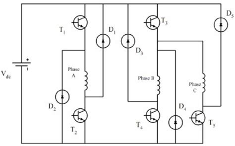 Image result for Modified Miller Encoding