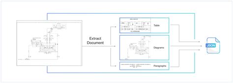 Image result for How to Export CAD Coordinates to CSV File Using Data Extract