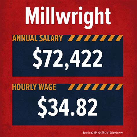 Image result for Millwright Cart