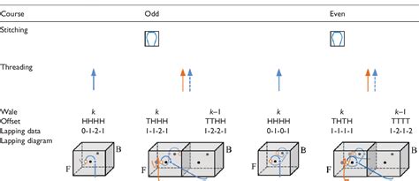 Image result for Spacer Patterning Process