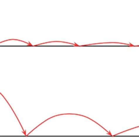 Image result for Rotating Coordinate System