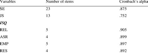Image result for Reliability Statistics