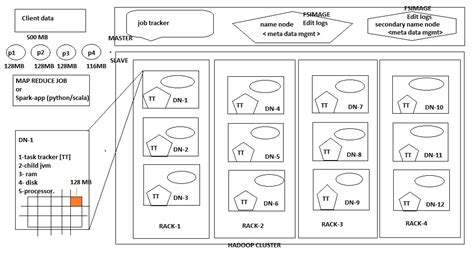 Image result for Hadoop Distributed File System HDFS