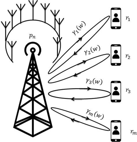 Image result for Wireless Communication Network