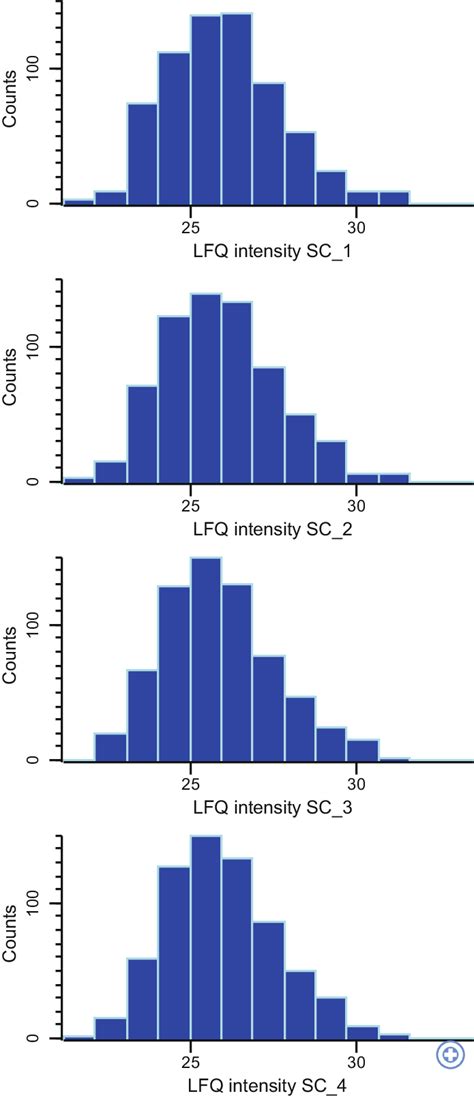 Image result for Normally Distributed Variable Histogram
