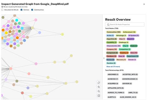 Image result for Knowledge Graph Augmented LLM