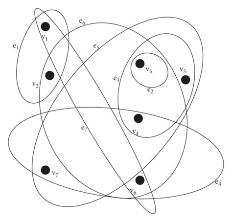 Image result for Hypergraph Memory