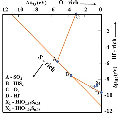 Image result for HfO2 O Phase Tem