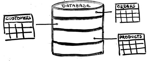 Image result for Understanding Databases for Beginners