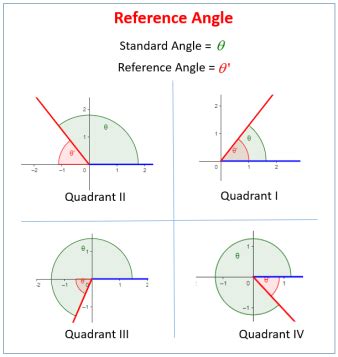 Image result for Model Reference Angle