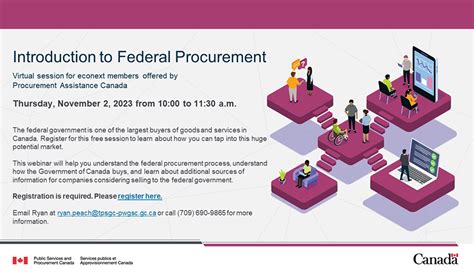Image result for Federal Procurement Process
