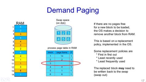 Image result for Demand Paging Example