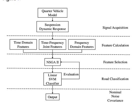 Image result for Guide to Developing a Road Classification Network Framework