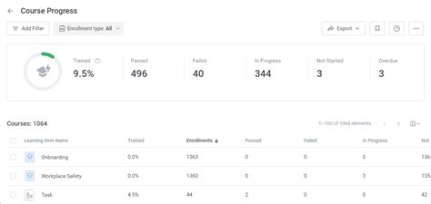 Image result for Course Closed Event in Progress