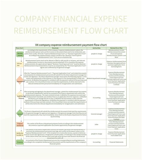 Image result for Expense Claim Process Flow Chart