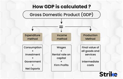 Image result for Calculation of GDP