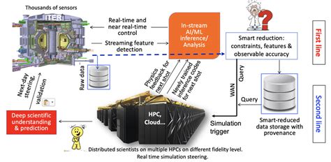Image result for Data Movement Operation in Computer