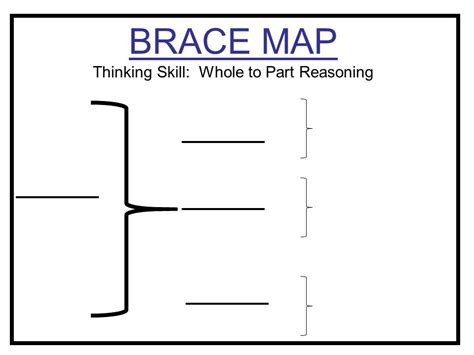 Image result for Brace Map Example