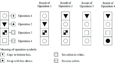 Image result for 3 Ideas Algorithm