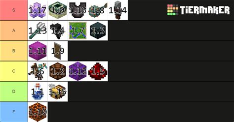 Image result for Minecraft Update Tier List